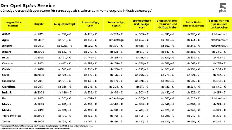 Opel 5plus Service